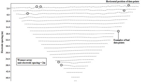 Data Filtering By Using The Exterminate Bad Data Points Option In Download Scientific