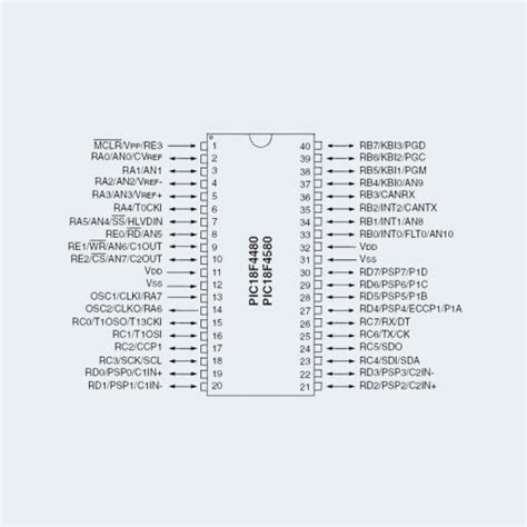 Pic18f4580 Microcontroller