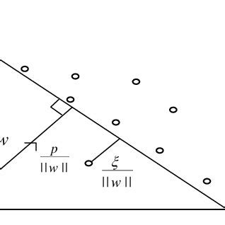 Feature Dimensional Space For OCSVM The Quadratic Programming