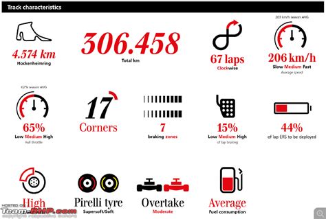 2014 German Grand Prix Hockenheimring Race Thread Team Bhp