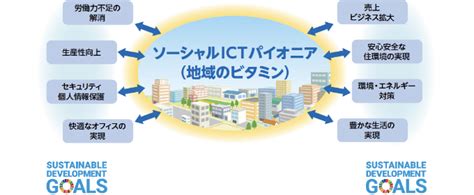 Ntt西日本グループのサステナビリティ活動の考え方｜ntt西日本グループのサステナビリティ｜ntt西日本