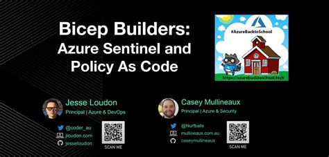 Github Globalbaoazure Policy As Code Bicep And Terraform Code