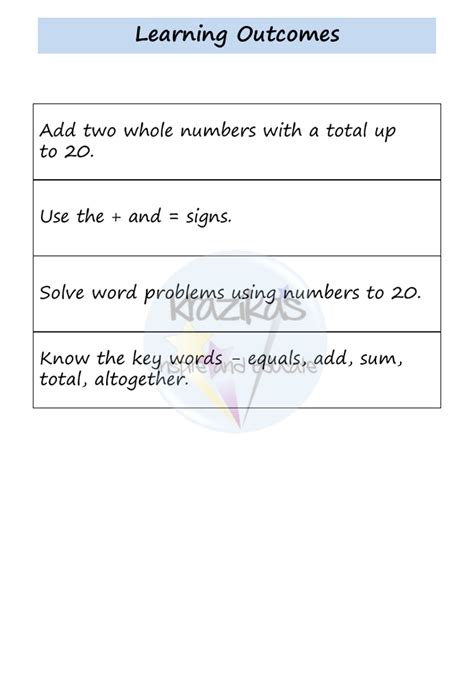 Functional Skills Maths Entry Level 1 Addition To 20 Inspire And