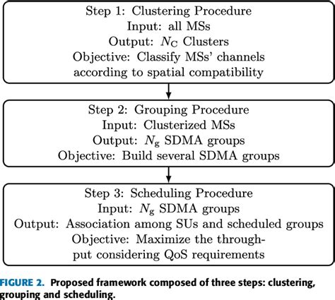 Figure From A Framework For Radio Resource Allocation And SDMA Grouping In Massive MIMO