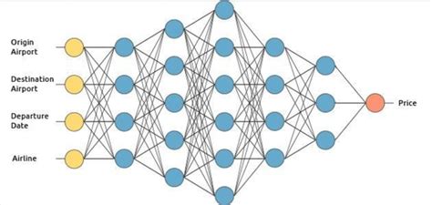 Deep Learning Algorithm In The ImageNet Download Scientific Diagram