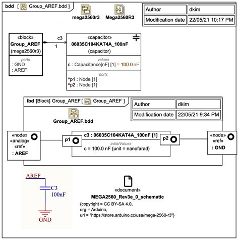 1 a webel recipe for modelling microcontrollers in sysml webel it
