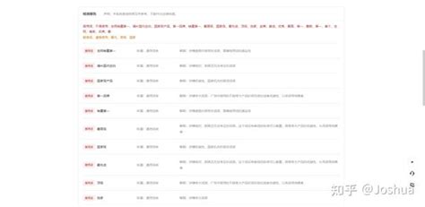 广告法违禁词检测工具（含教程） 知乎