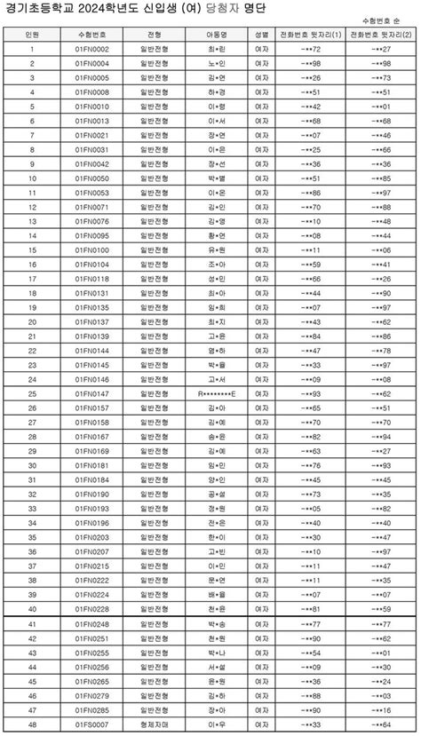 경기초등학교 공지사항 2024학년도 신입생 여 당첨자 명단 및 등록 안내