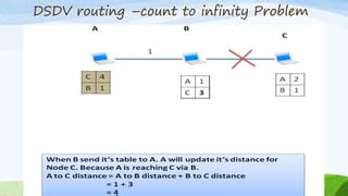 Destination Sequenced Distance Vector Routing DSDV PPT