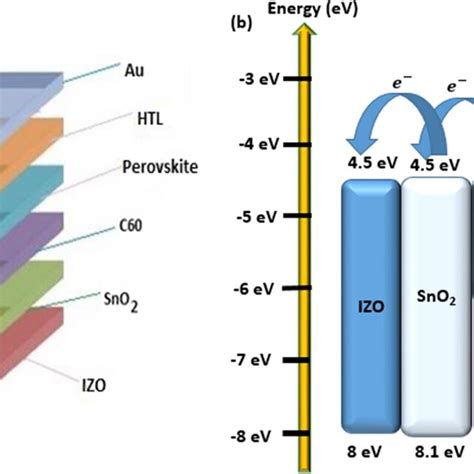 A The Current Densityvoltage Curve B The Eqe Curve And C The