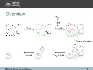 ANU MediaEval 2011 Social Event Detection PPT