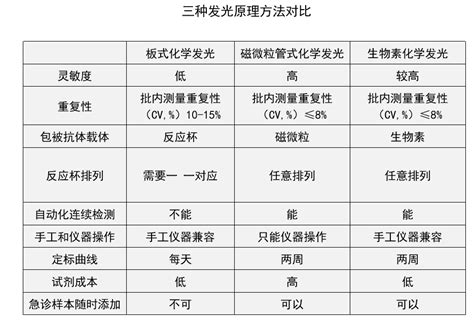 重庆洛瑞生物科技 专注于vegf肿瘤检测 首创生物素化学发光法 Vegf 血管内皮生长因子 公司官网