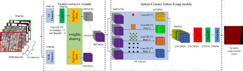Figure 1 From Fine Scale Urban Informal Settlements Mapping By Fusing