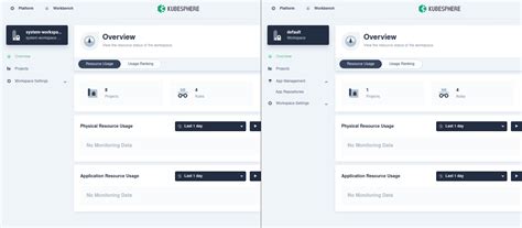 helm based kubernetes apps in system workspace · issue 4231