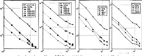 Figure 3 From Implementation Of Nas Parallel Benchmarks In Java