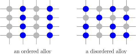 Figure 1 From Random Schr ¨odinger Operators On Discrete Structures