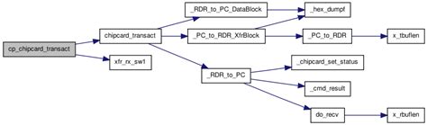 Ccid Utils Src Py Ccid C File Reference