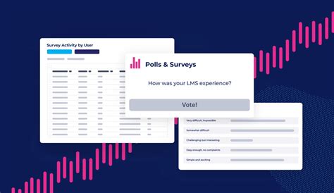 Post Training Surveys How Effective Is Your Lms Experience Absorb