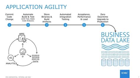 Slides Data Value And It Architectures Pptx Computer Software And Applications Computing