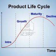 Product Life Cycle Graph Stages Of The Life Cycle Of A Product Namely Download Scientific