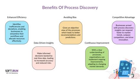 Ds And Ai Solutions On Linkedin Dsais2r Soft2run Processdiscovery