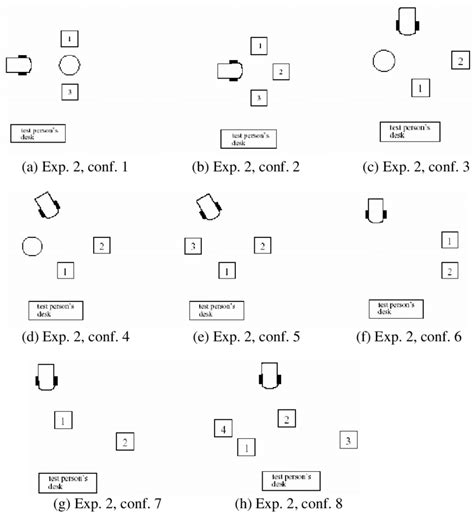 configurations experiment 2 download scientific diagram