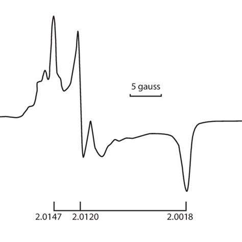 Epr Spectrum Of O 3ˉ At A Temperature 77 K Download Scientific Diagram