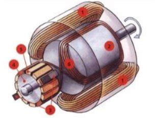 What Is The Stator Of A Universal Motor AIP