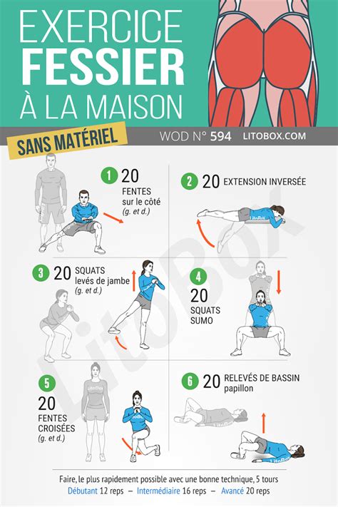 Exercices Pour Muscler Les Fessiers à La Maison Gym Workout Tips