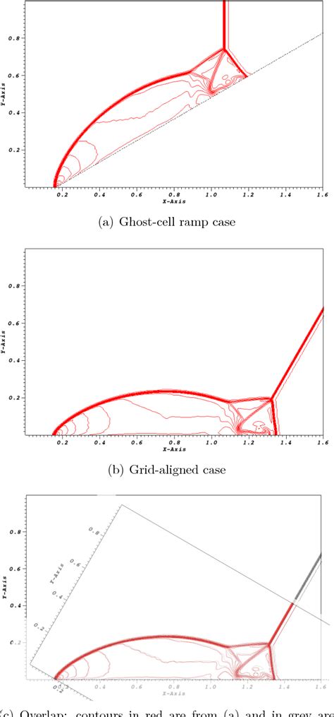 Figure 41 From An Improved Ghost Cell Immersed Boundary Method For Compressible Inviscid Flow