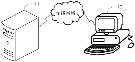 消息结构的序列化和反序列化方法及装置与流程