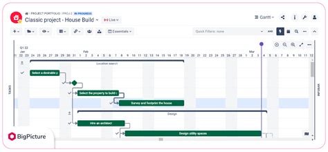 Jira Waterfall How To Use Jira For Classic Projects