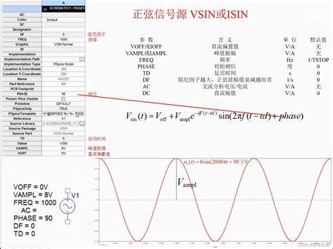 Pspice仿真信号源设置pspice信号源 Csdn博客