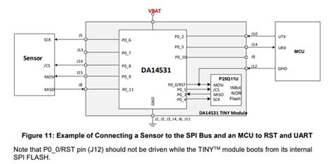 Da Smartbond Tiny Module Pin Reset P Rst Bluetooth Low