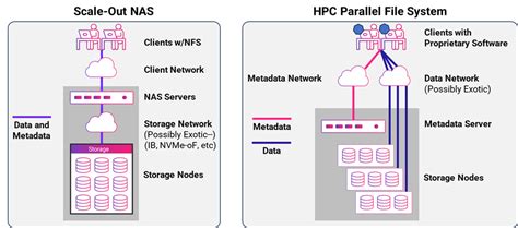 new storage architecture for gpu computing at hyperscale hammerspace