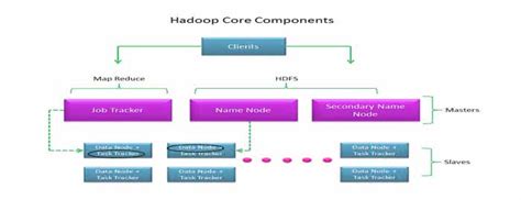 What Are The Must Have Skills For Hadoop Professionals Intellipaat Blog