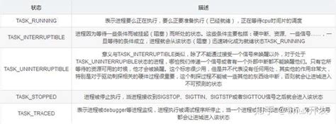 Linux进程描述符taskstruct结构体详解 知乎 Linux进程描述符taskstruct结构体详解 知乎