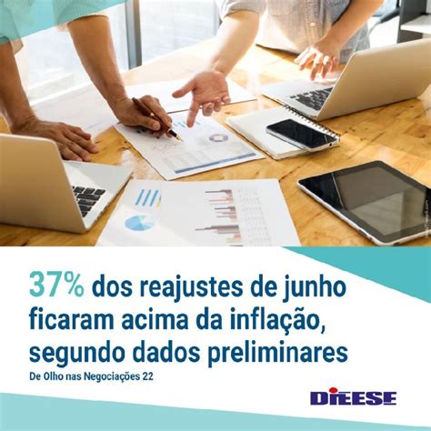Reajustes De Junho Acima Da Inflação Thinkers Brasil