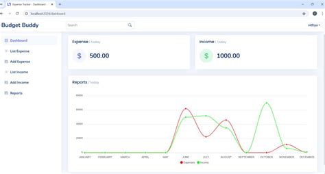 Javadevelopment Springboot Mysql Webdevelopment Expensetracker