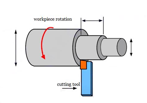 What Is Straight Plain Turning In Lathe Machine Straight Turning Operation Process Tool