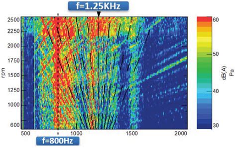 Waterfall F 125khz Near Field Microphone Download Scientific Diagram