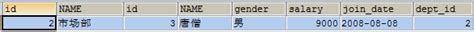 Mysql总结十表连接查询内、外连接 详解 Csdn博客