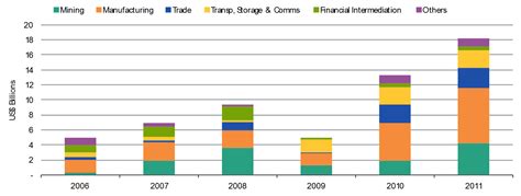 Sovereign Upgrade To Benefit Indonesian Companies Gradually Financeasia