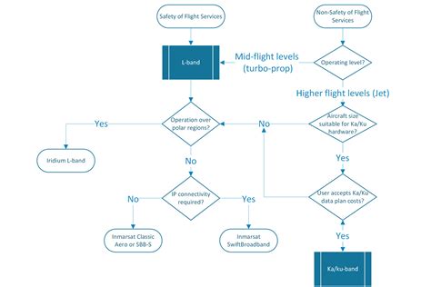 Selection Of Aircraft Satellite Systems Capital Aircraft Services