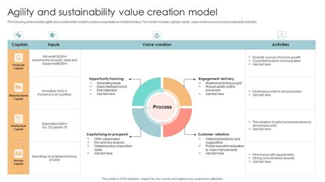 Agility And Sustainability Value Creation Model Download Pdf