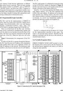 Ethernet Control Ac Motor Via Plc Using Labview