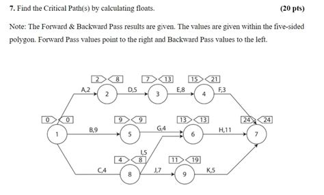 Solved 7 Find The Critical Path S By Calculating Floats Chegg