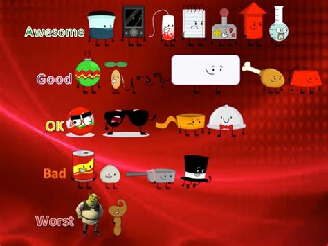 Object Redundancy Rankings By Therankinator703 On Deviantart