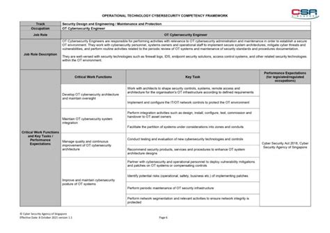 Ot Cyber Security Competency Farmwork Pdf Connect 4 Techs