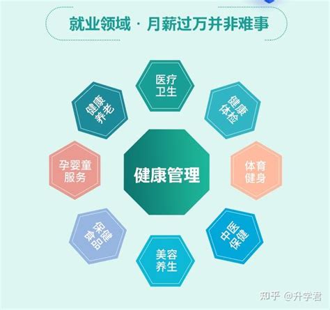 考健康管理师证书有什么用？能做什么用途 知乎